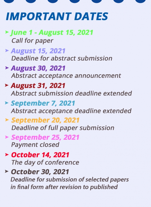 PAYMENT - International Seminar of Science and Technology