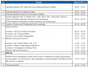 Activities Rundown - International Seminar of Science and Technology