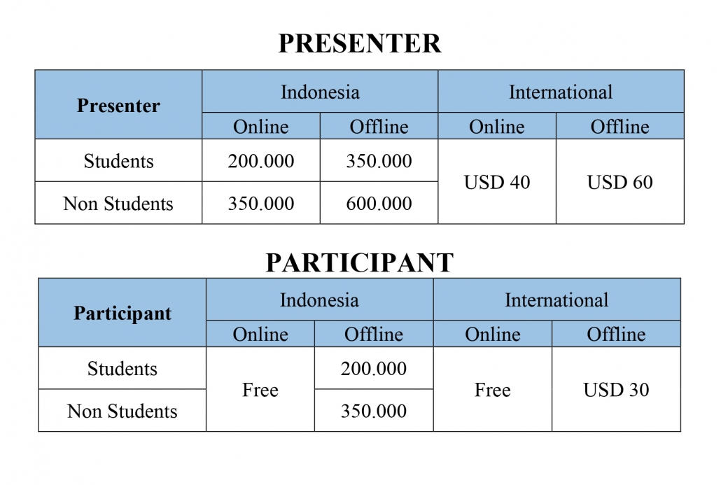 Registration - International Seminar of Science and Technology