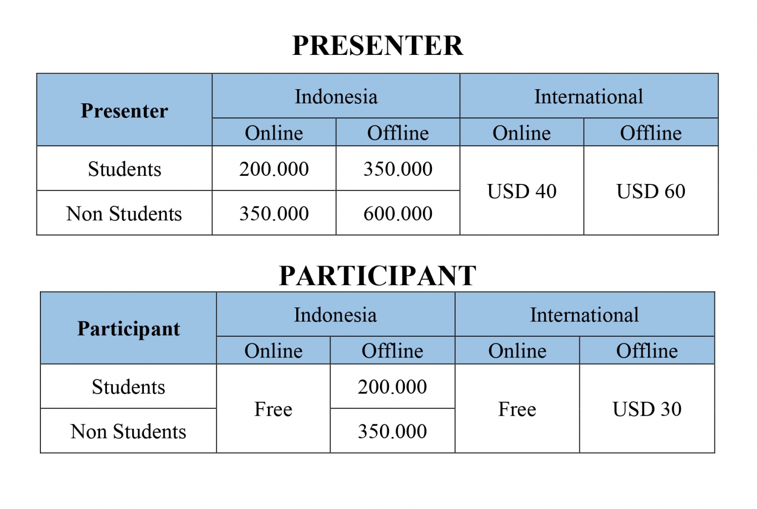 Registration - International Seminar of Science and Technology